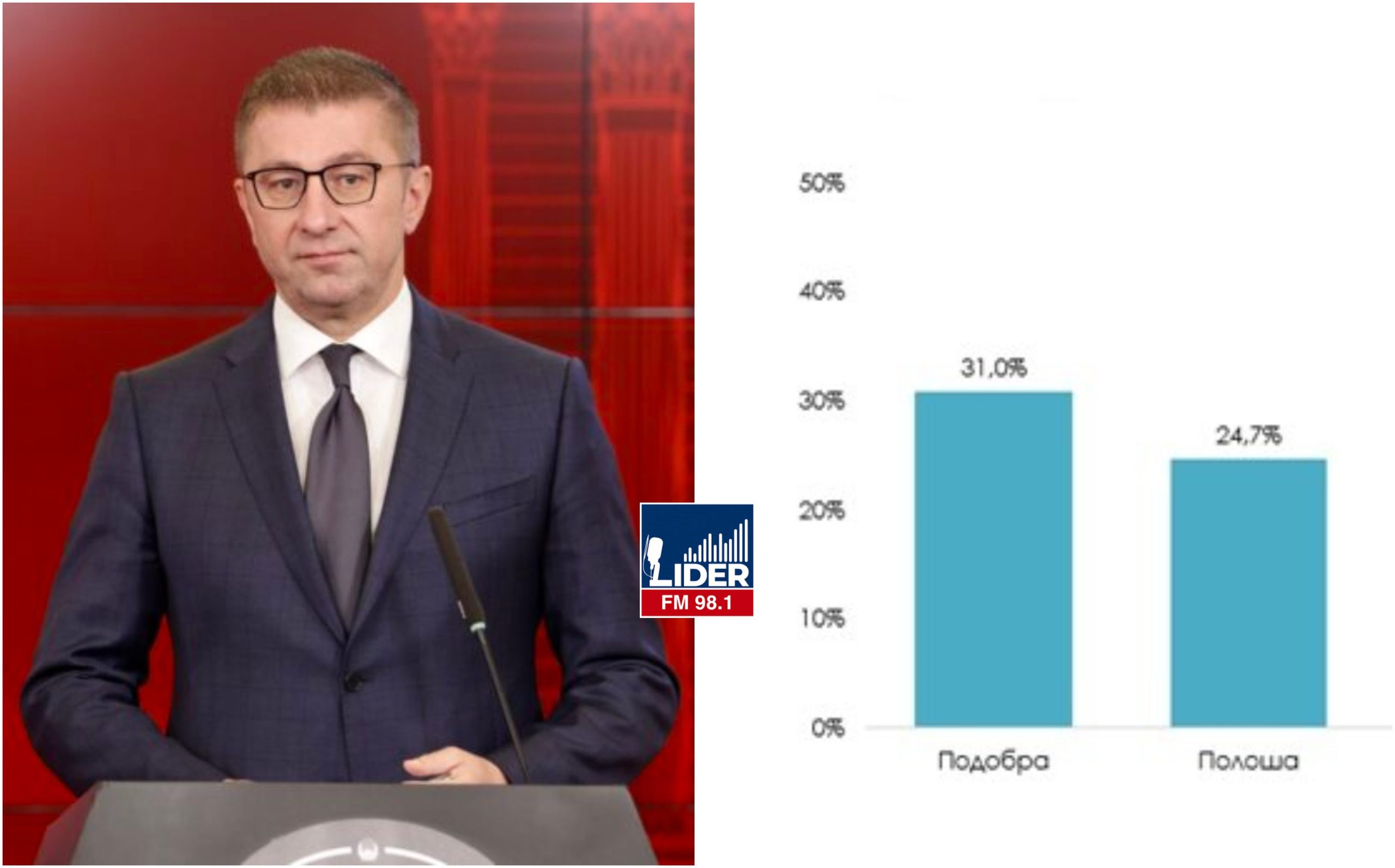 (АНКЕТА) Власта води добра економска политика - Радио Лидер